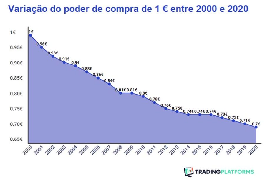 Nem a inflação é igual para todos - Jornal Tornado