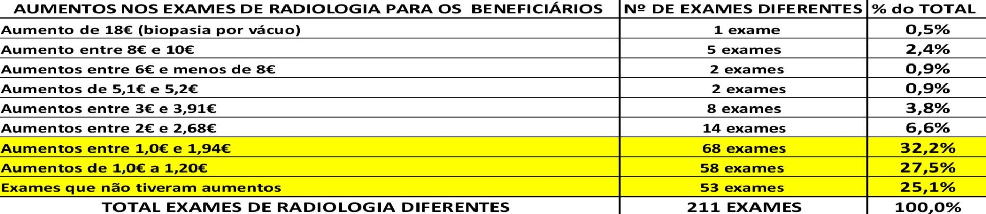 ADSE: Nova tabela do Regime Convencionado - Jornal Tornado