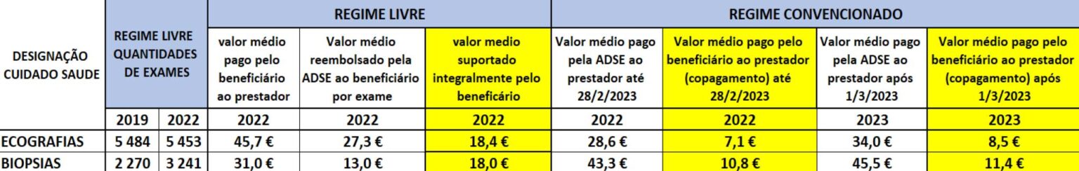 ADSE: Nova tabela do Regime Convencionado - Jornal Tornado
